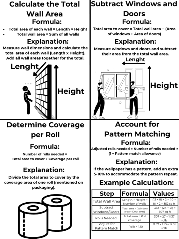 Free Calculate How Many Wallpaper Rolls You Need | HomeChisel